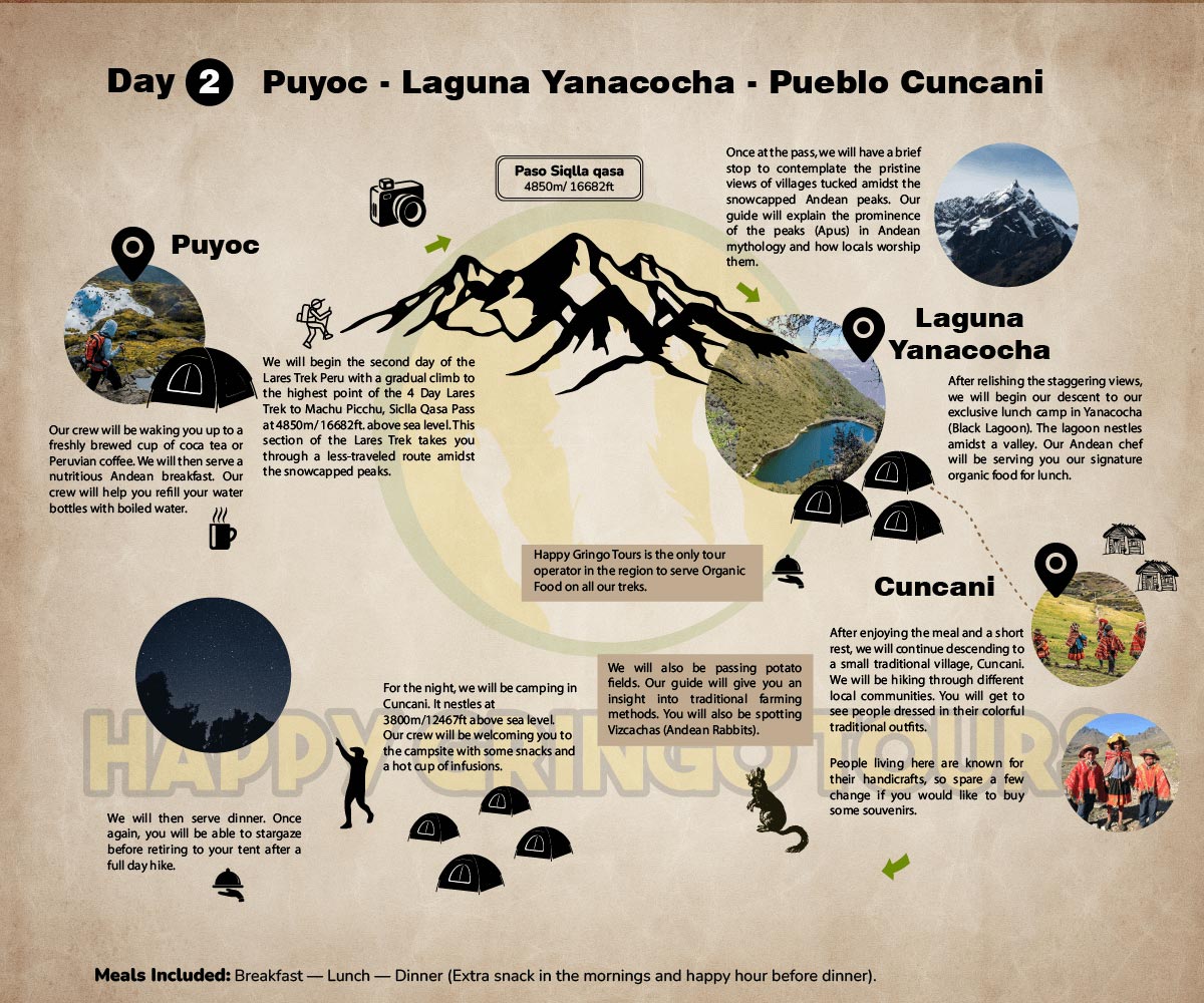 Lares Trek Map