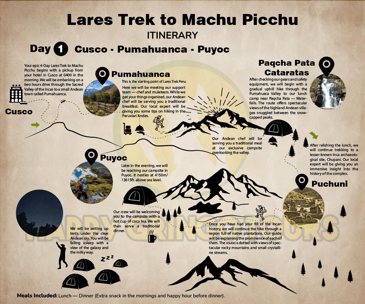 Lares Trek Map